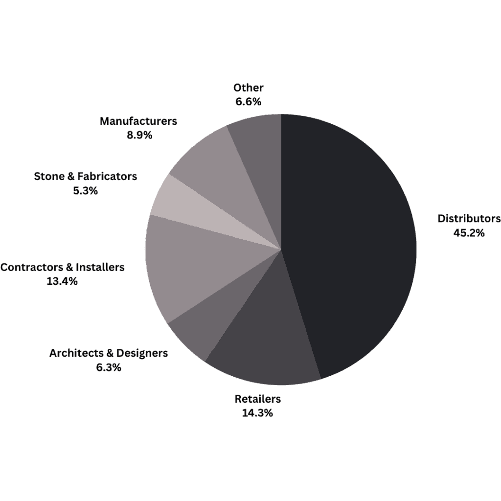 Exhibit - Coverings 2024